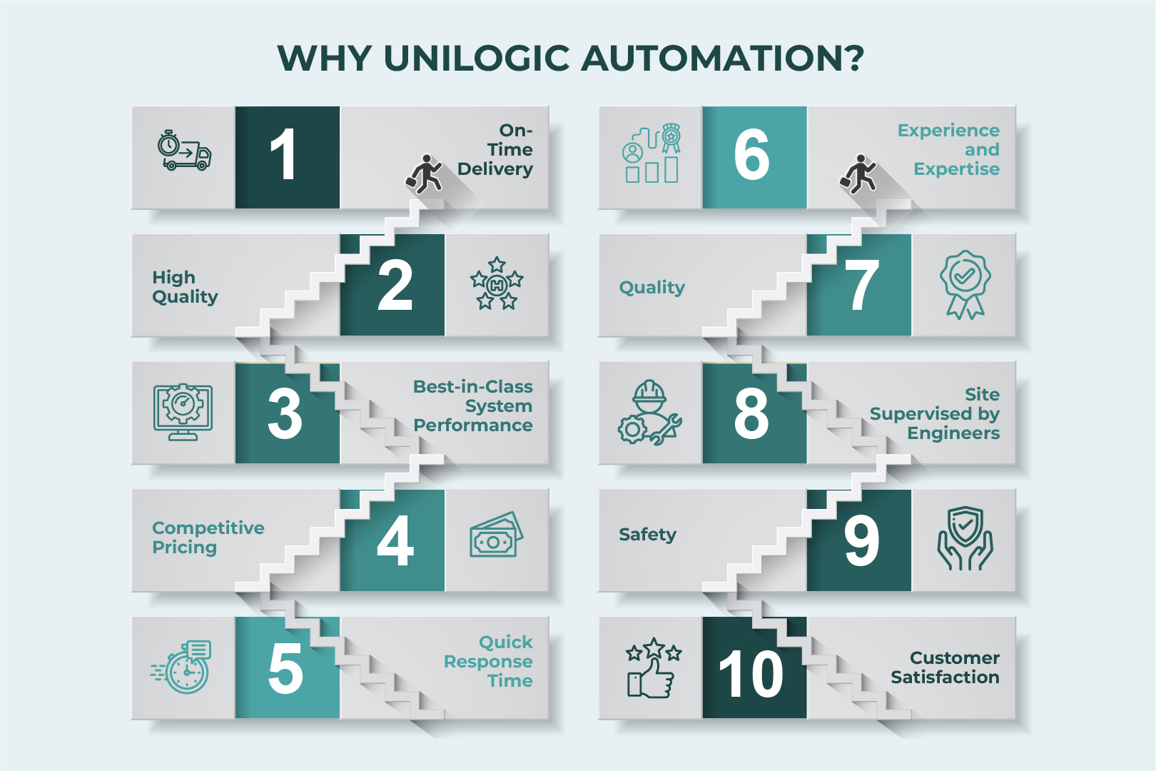About – Unilogic Automation